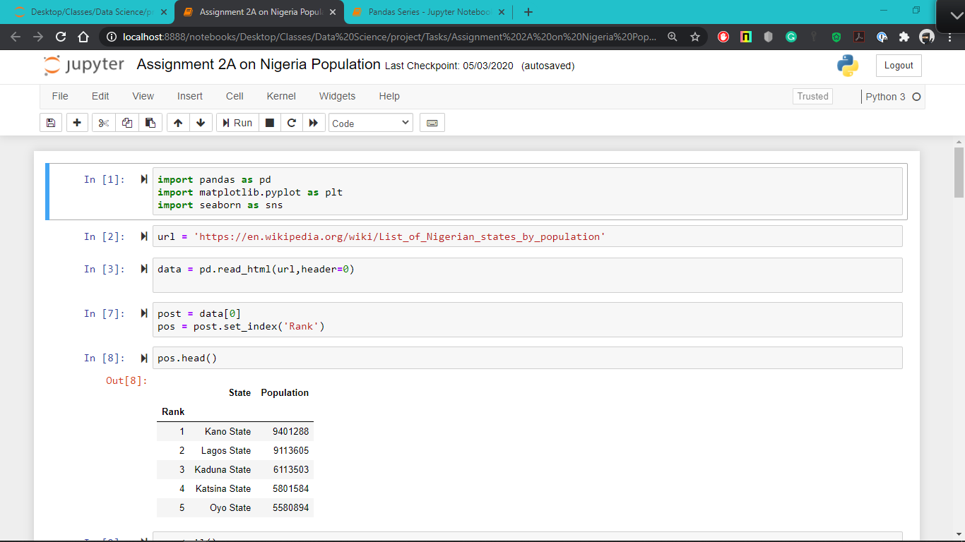 Data Science Tutorial Guide: Nigerian Population Data analysis Case ...