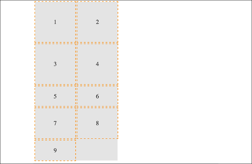 More CSS grid – SOUTECH Ventures