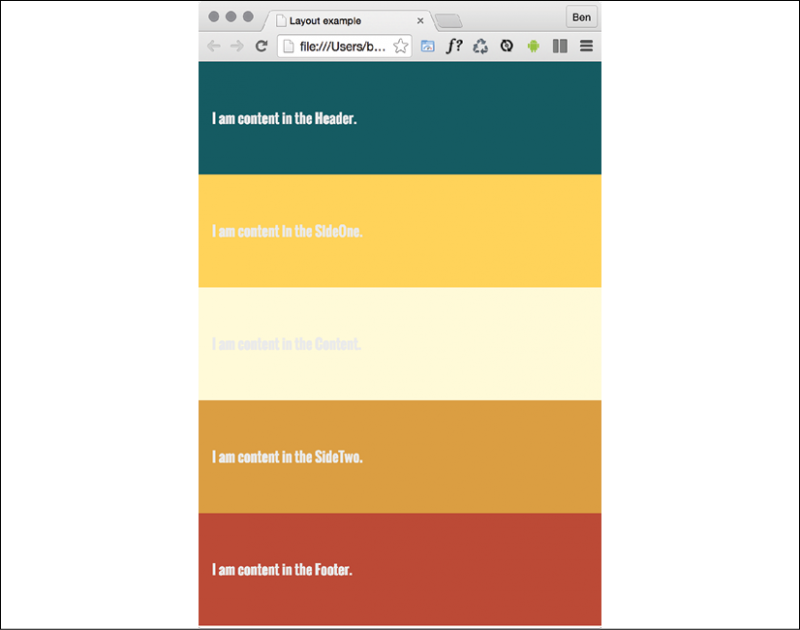 Fluid layout, Flexbox, and responsive images in css 3 – SOUTECH Ventures