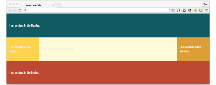 Fluid layout, Flexbox, and responsive images in css 3 – SOUTECH Ventures